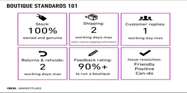 How to Sell on ASOS Marketplace? - A Complete Guide for You