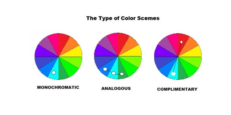 How To Use Color Contrast in Photography 2021